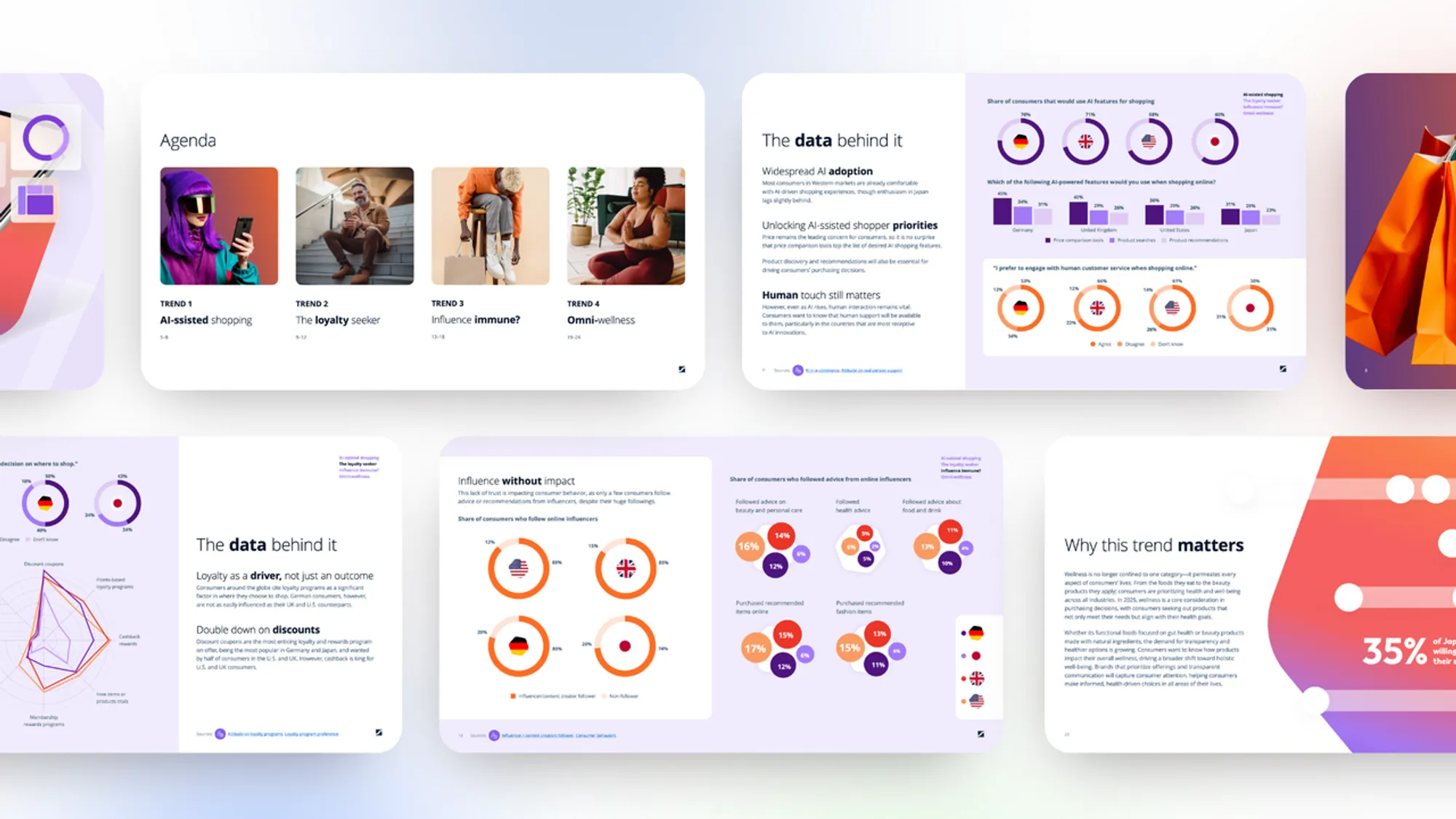 [Free] Consumer Trends 2024 & 2025 - Tổng hợp báo cáo về Xu hướng tiêu ...
