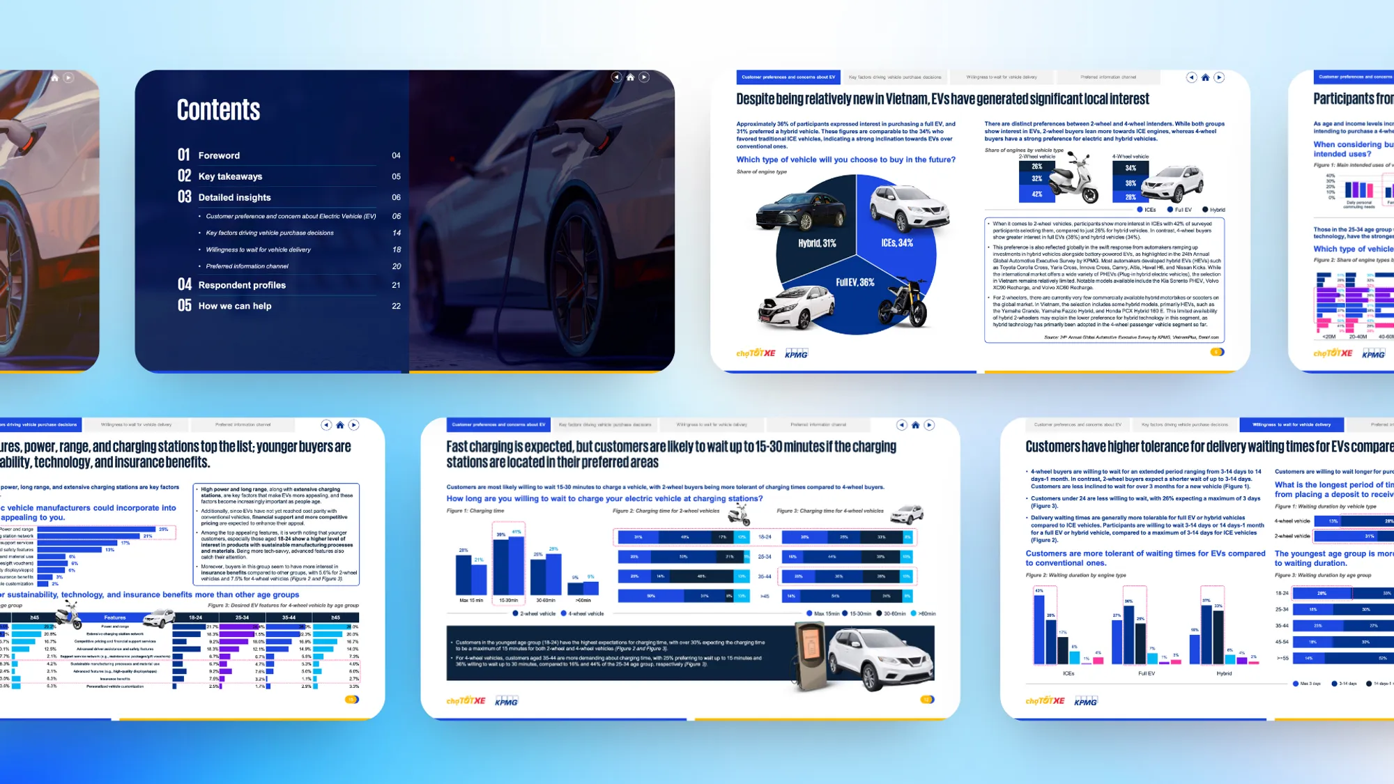 [Free] KPMG - The EV 2024 Report of Vietnam's Market: Báo cáo về thị trường xe điện tại Việt Nam ...