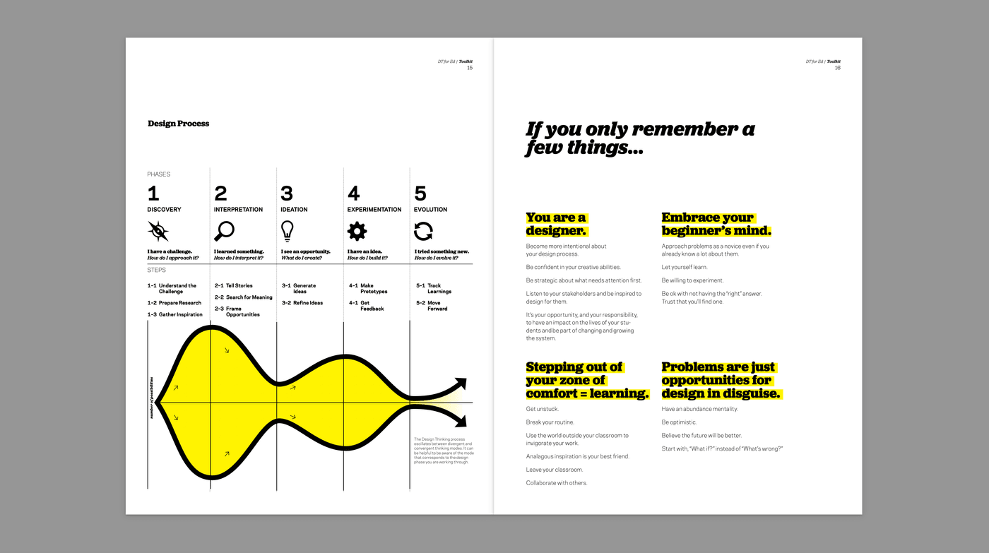 IDEO Design Thinking for Educators Toolkit - PDF Download Media Lab