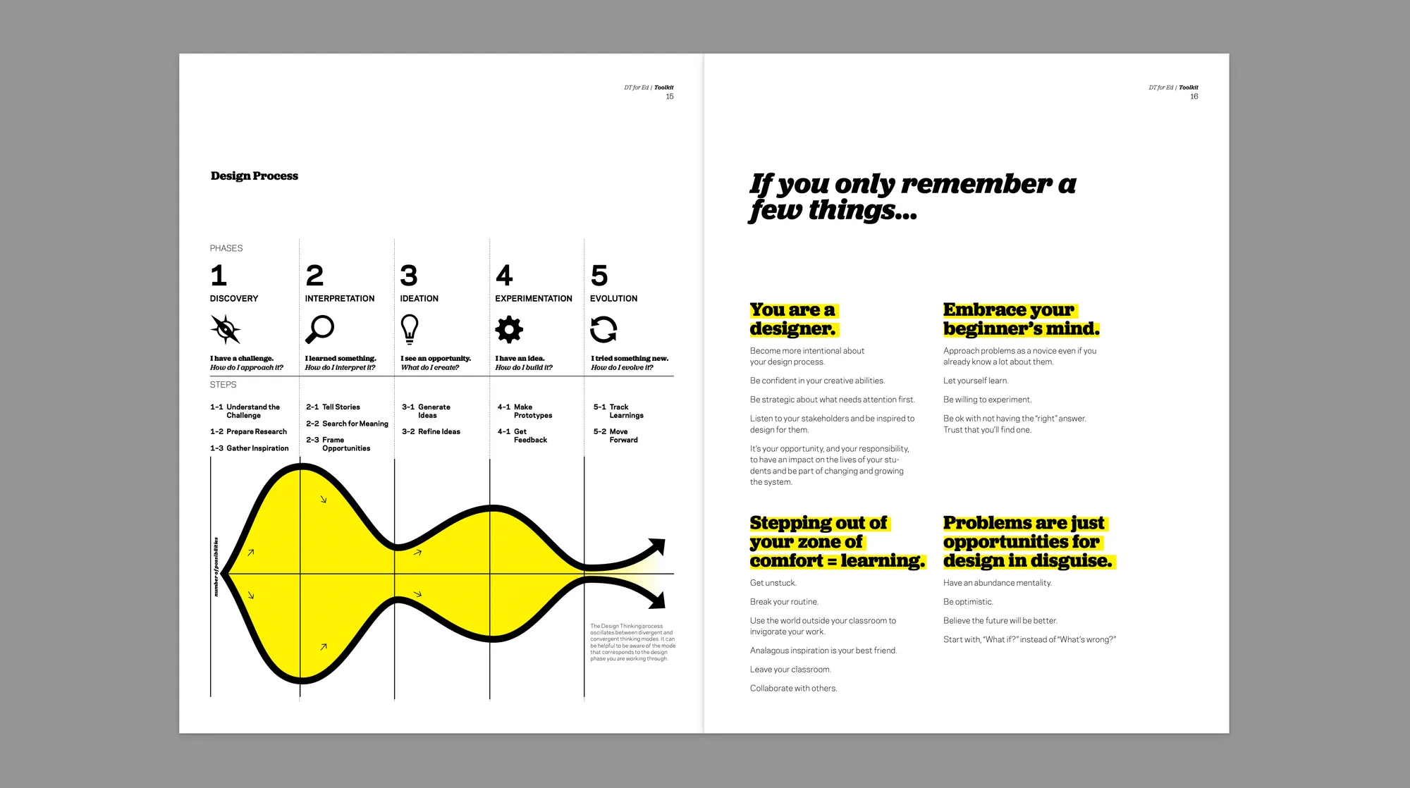 IDEO's Design Thinking for Educators Toolkit - Free Download