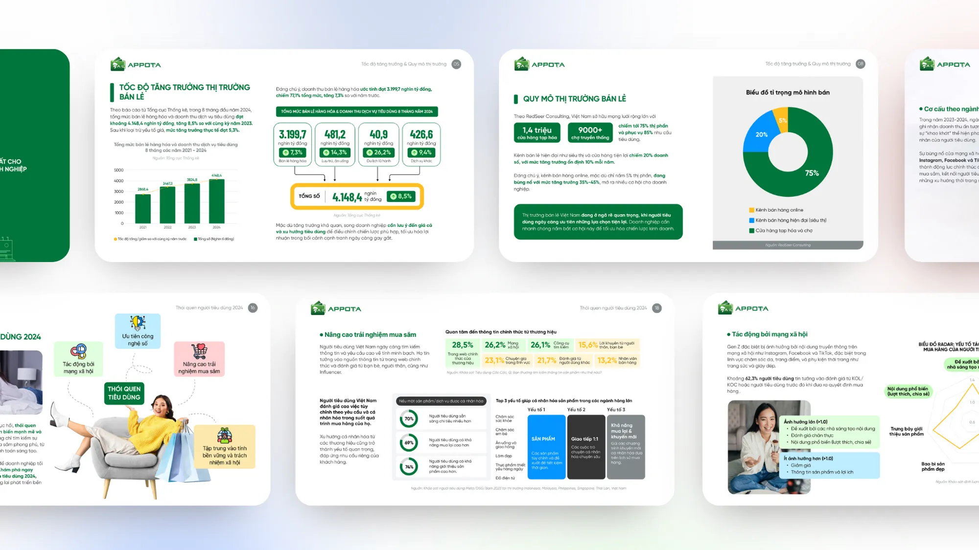 [Free] Appota Pay - Báo cáo thị trường bán lẻ Việt Nam 2024 & Dự đoán ...