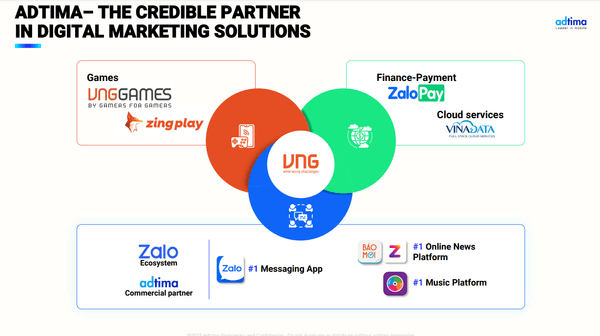 Adtima - Giải pháp quảng cáo di động hiệu quả, tối ưu