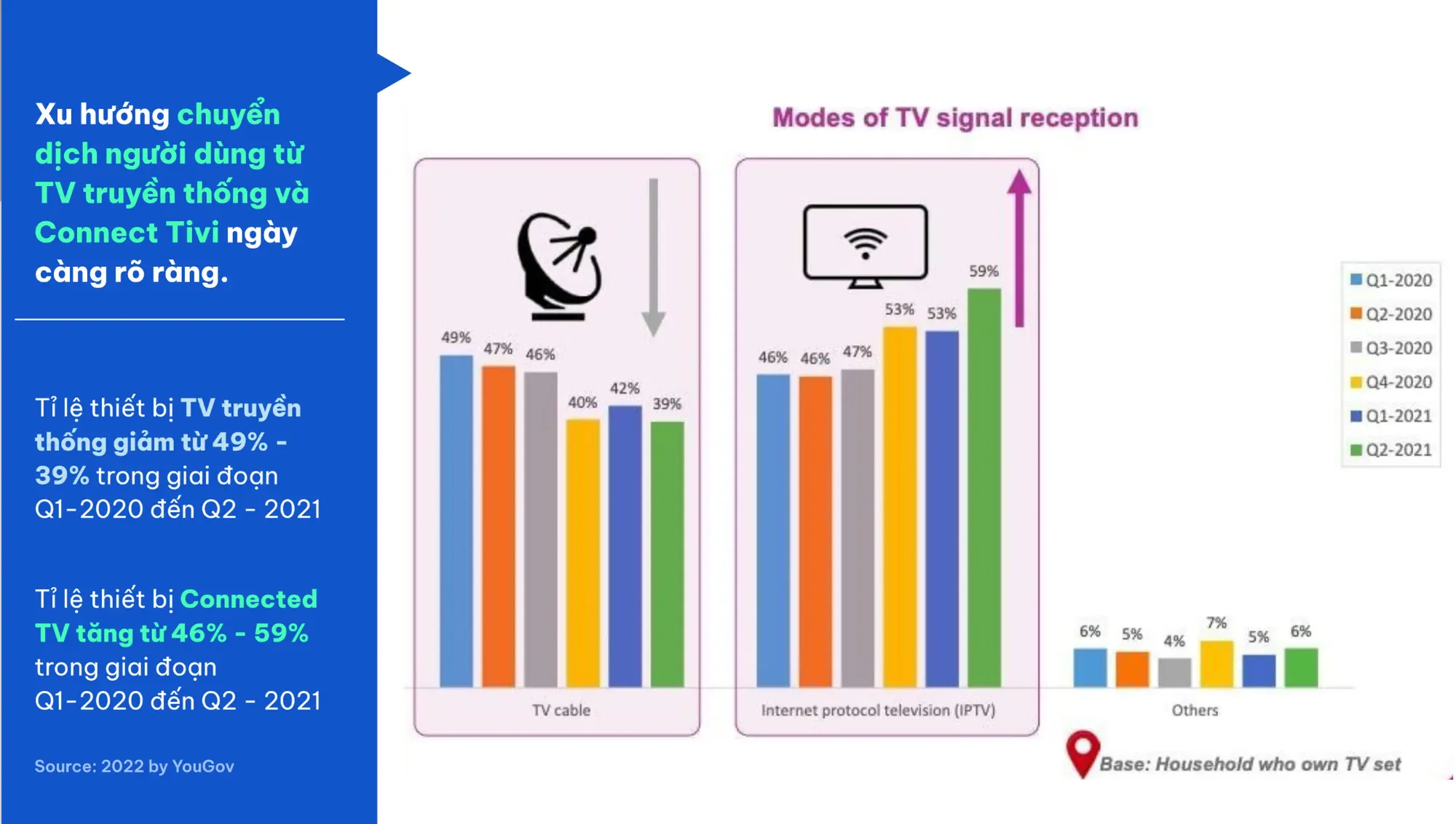 Phân tích thị trường Connected TV Advertising & OTT Việt Nam 2024
